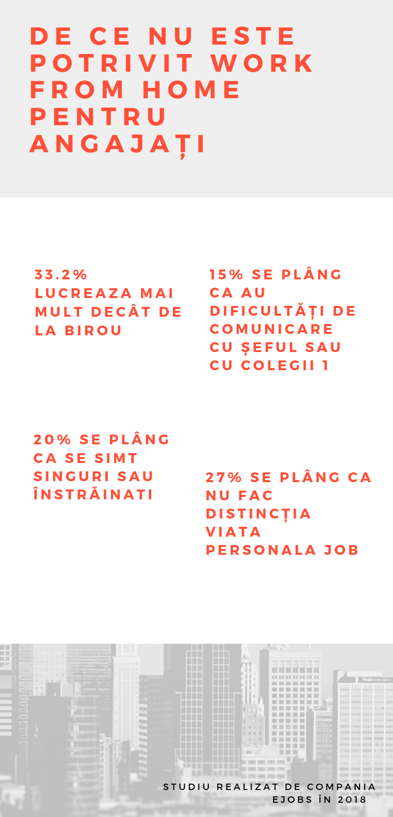 Work from home – beneficiu sau povară pentru angajator? - HR Passion